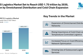 Saudi Arabia Telecom MNO Market to Reach $39.51 Bn by 2031, Driven by ...
